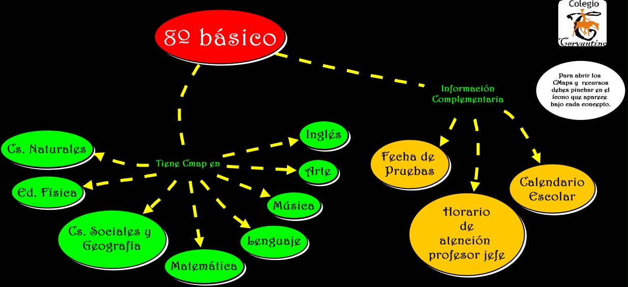 8° Básico principal